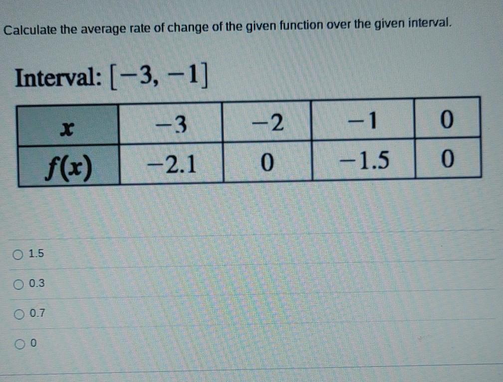 Solved Calculate the average rate of change of the given | Chegg.com