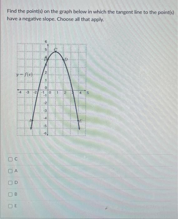 Solved Find the point(s) on the graph below in which the | Chegg.com