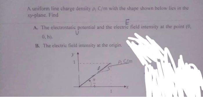 Solved A uniform line charge density , C/m with the shape | Chegg.com
