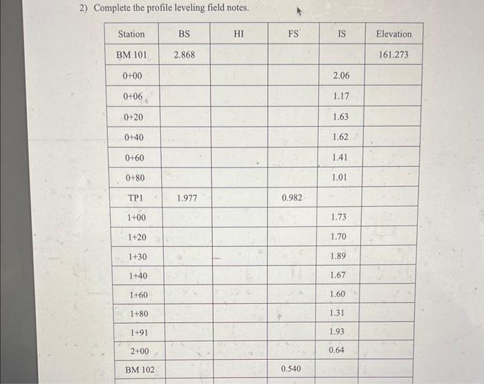 Solved 2) Complete the profile leveling field notes. | Chegg.com