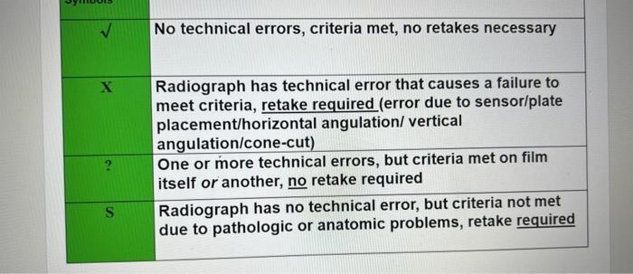 No technical errors, criteria met, no retakes | Chegg.com