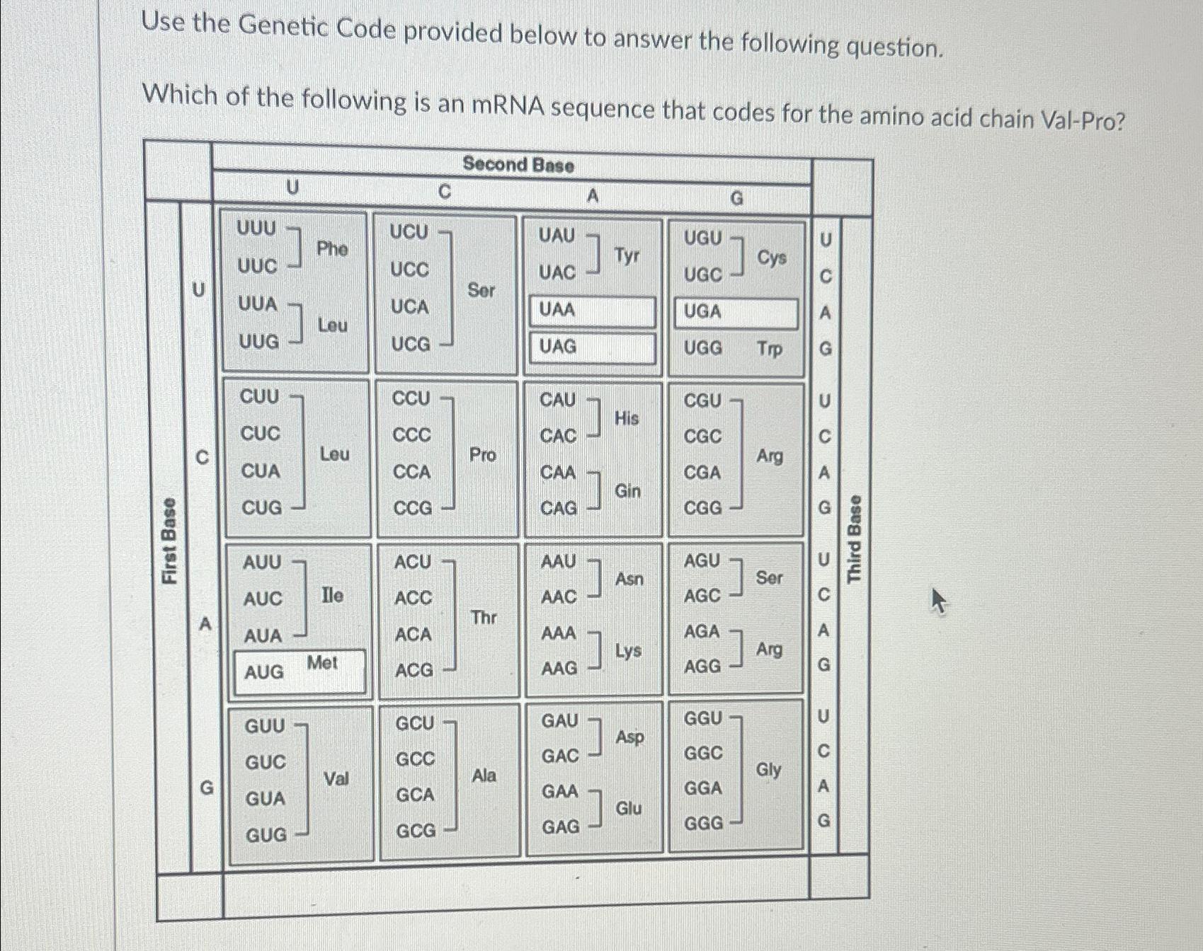 Use the Genetic Code provided below to answer the | Chegg.com