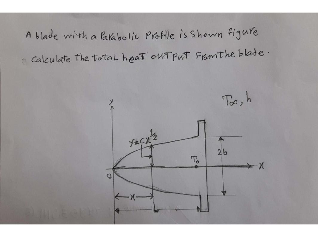 Solved A blade with a Parabolic Profile is shown figure | Chegg.com