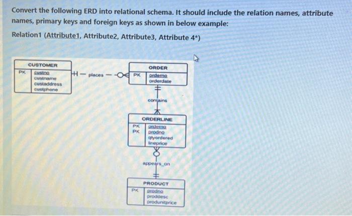 Solved Convert the following ERD into relational schema. It | Chegg.com