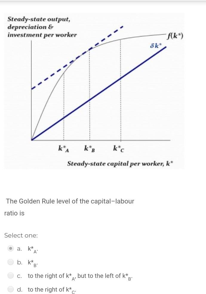 Solved Steady-state output, depreciation & investment per | Chegg.com
