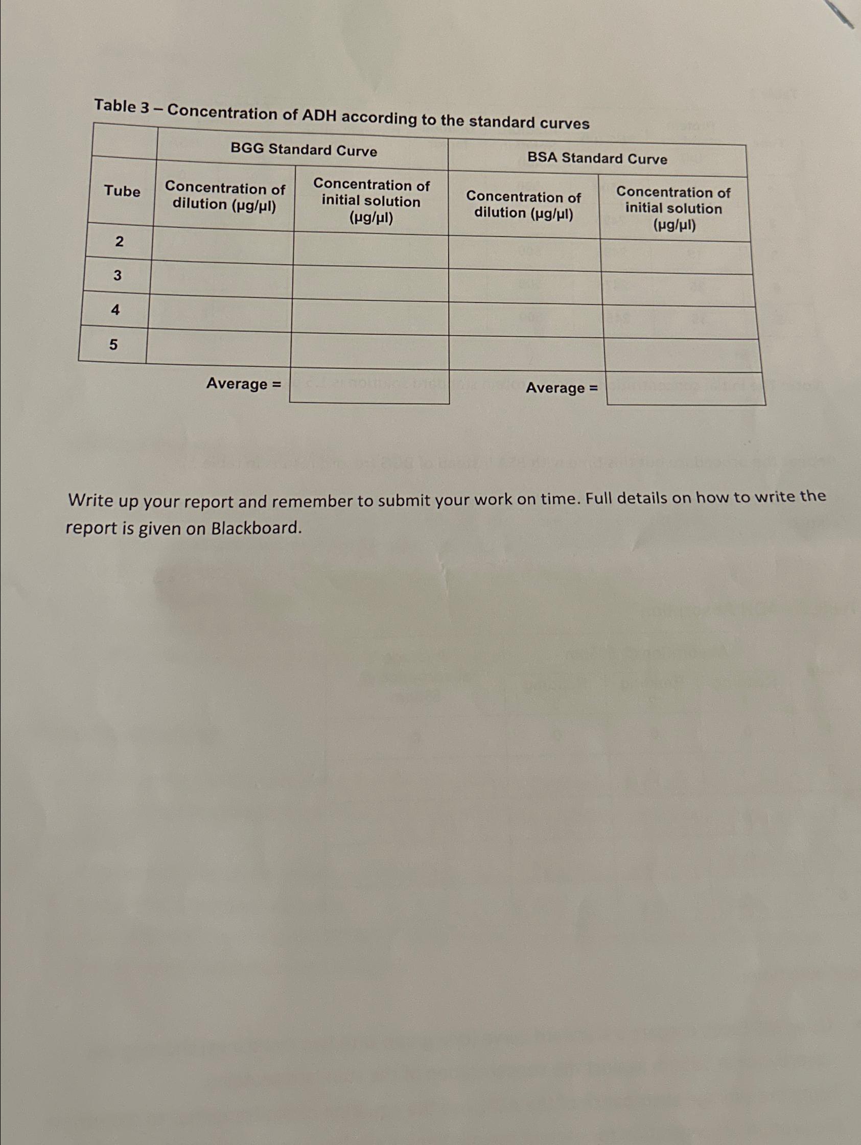 Table 3 - ﻿Concentration of ADH according to the | Chegg.com