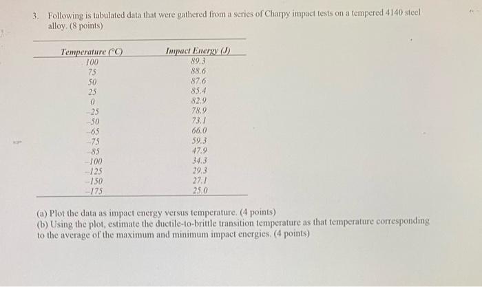 Solved 3. Following is tabulated data that were gathered | Chegg.com