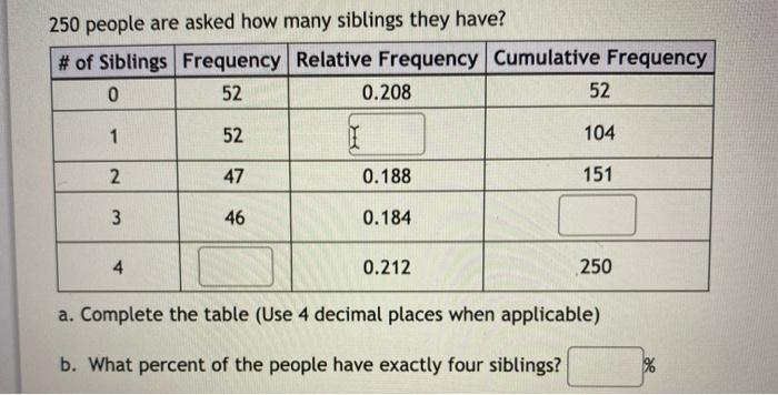 Solved 250 people are asked how many siblings they have? # | Chegg.com