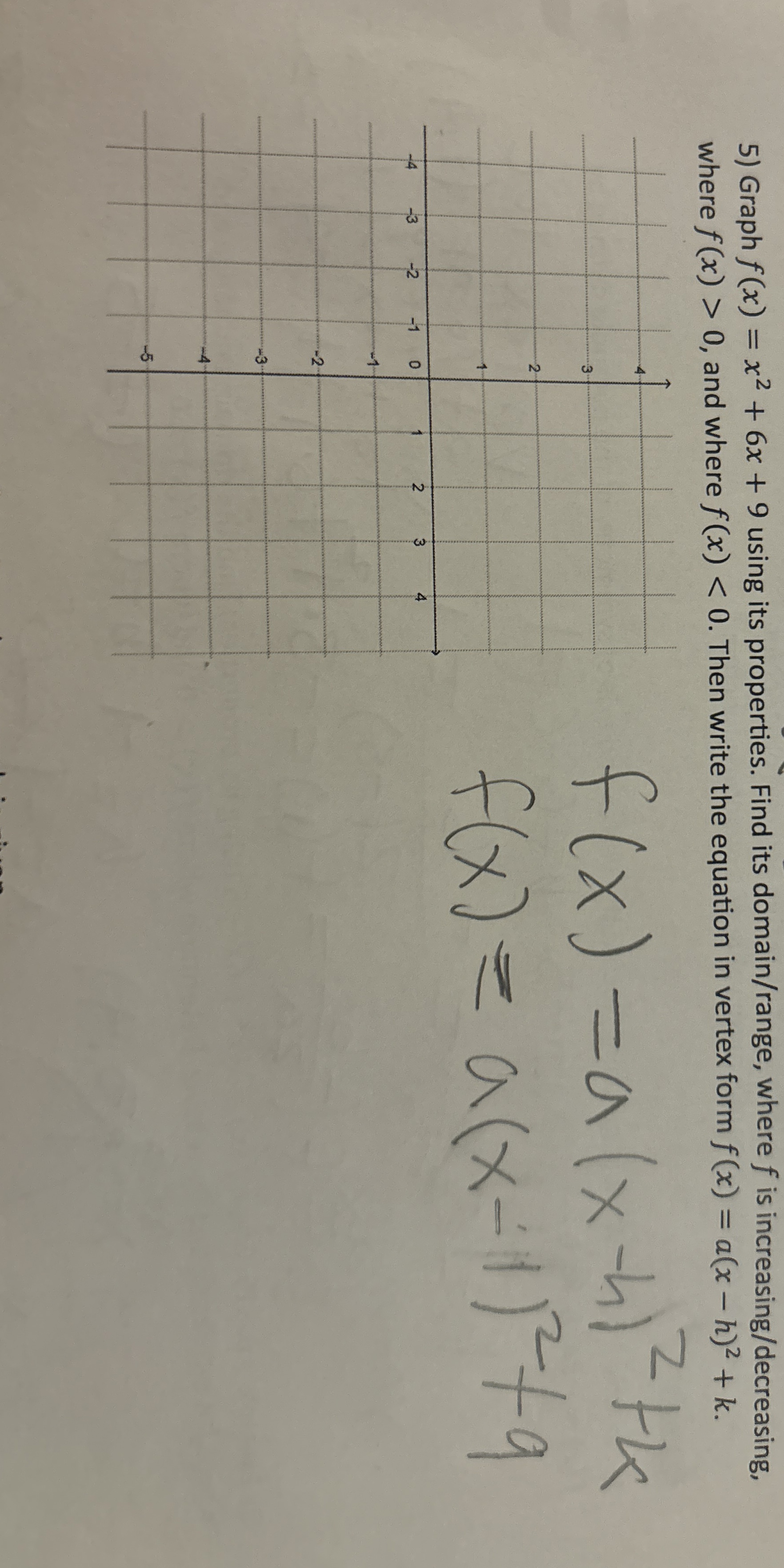 Solved Graph f(x)=x2+6x+9 ﻿using its properties. Find its | Chegg.com