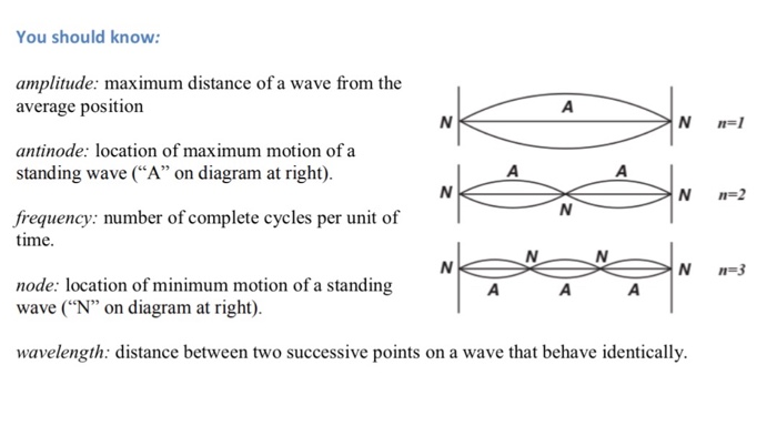 Solved Warm-up questions **You will use your answers to | Chegg.com
