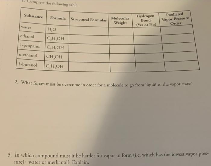 Solved Complete the following table. Substance Formula | Chegg.com