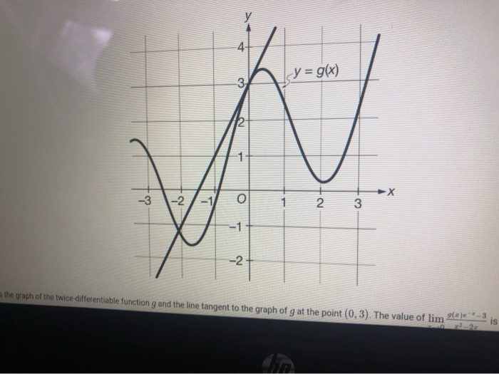 Solved A Y = g(x) the graph of the twice differentiable | Chegg.com