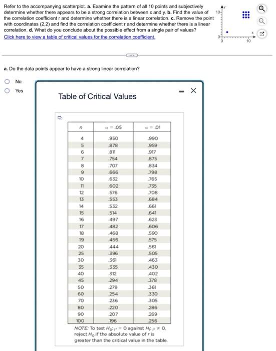 Solved Refer to the accompanying scatterplot. a. Examine the | Chegg.com