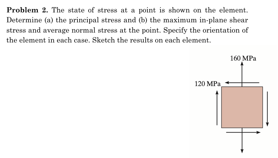 Solved Problem 2. ﻿The state of stress at a point is shown | Chegg.com