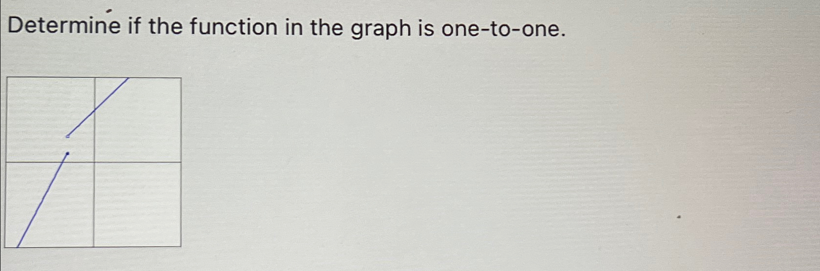 Solved Determine if the function in the graph is one-to-one. | Chegg.com