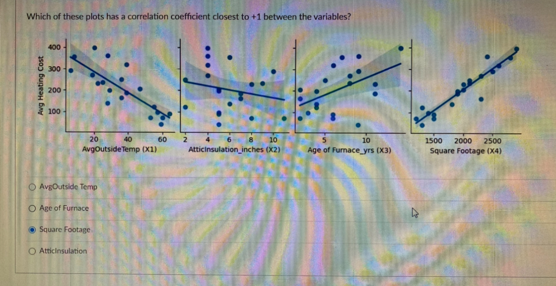 Solved Which of these plots has a correlation coefficient | Chegg.com