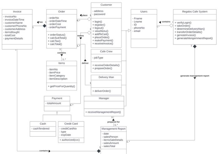 Solved Design critique: for this task take another group | Chegg.com