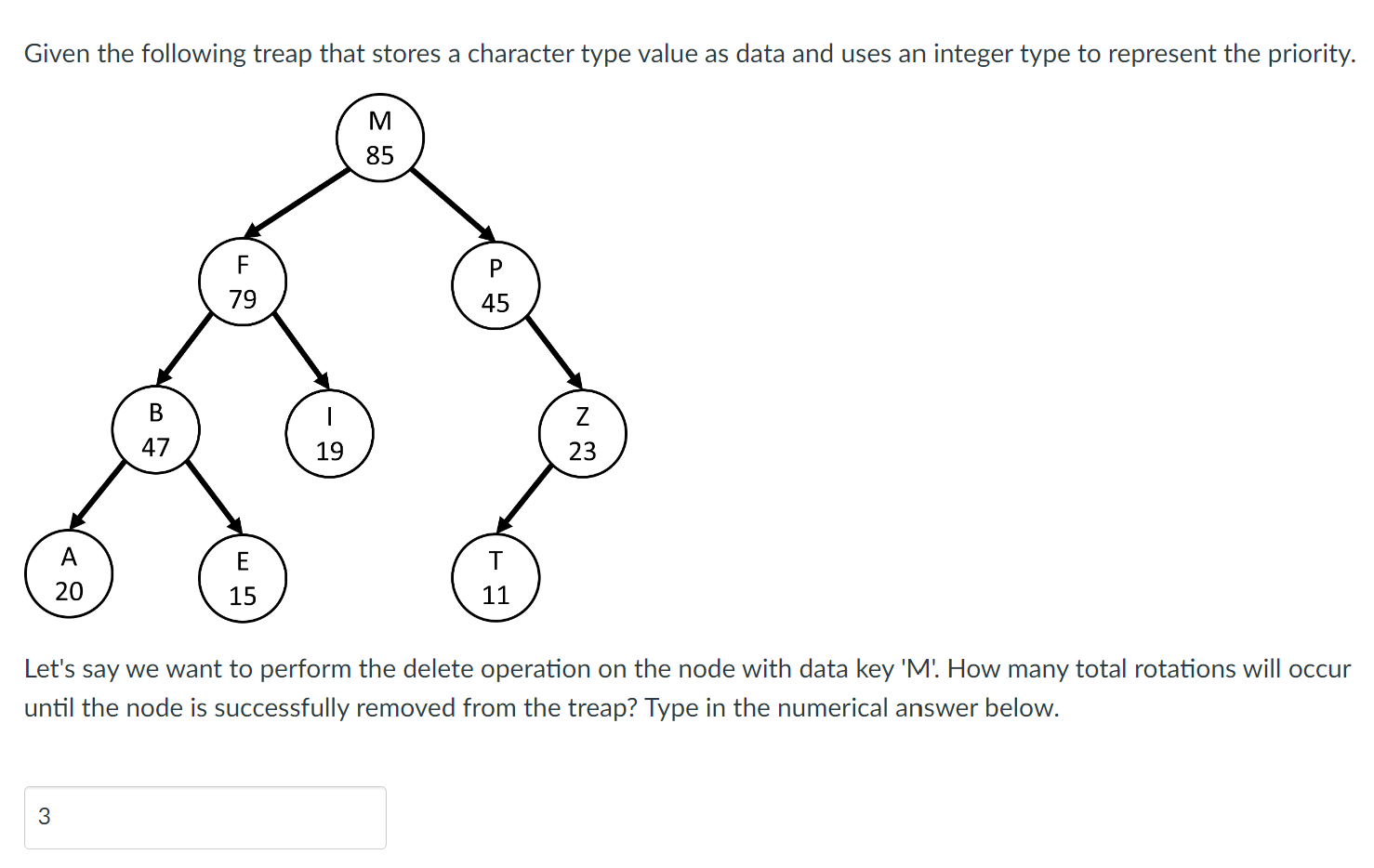 Solved Given the following treap that stores a character | Chegg.com
