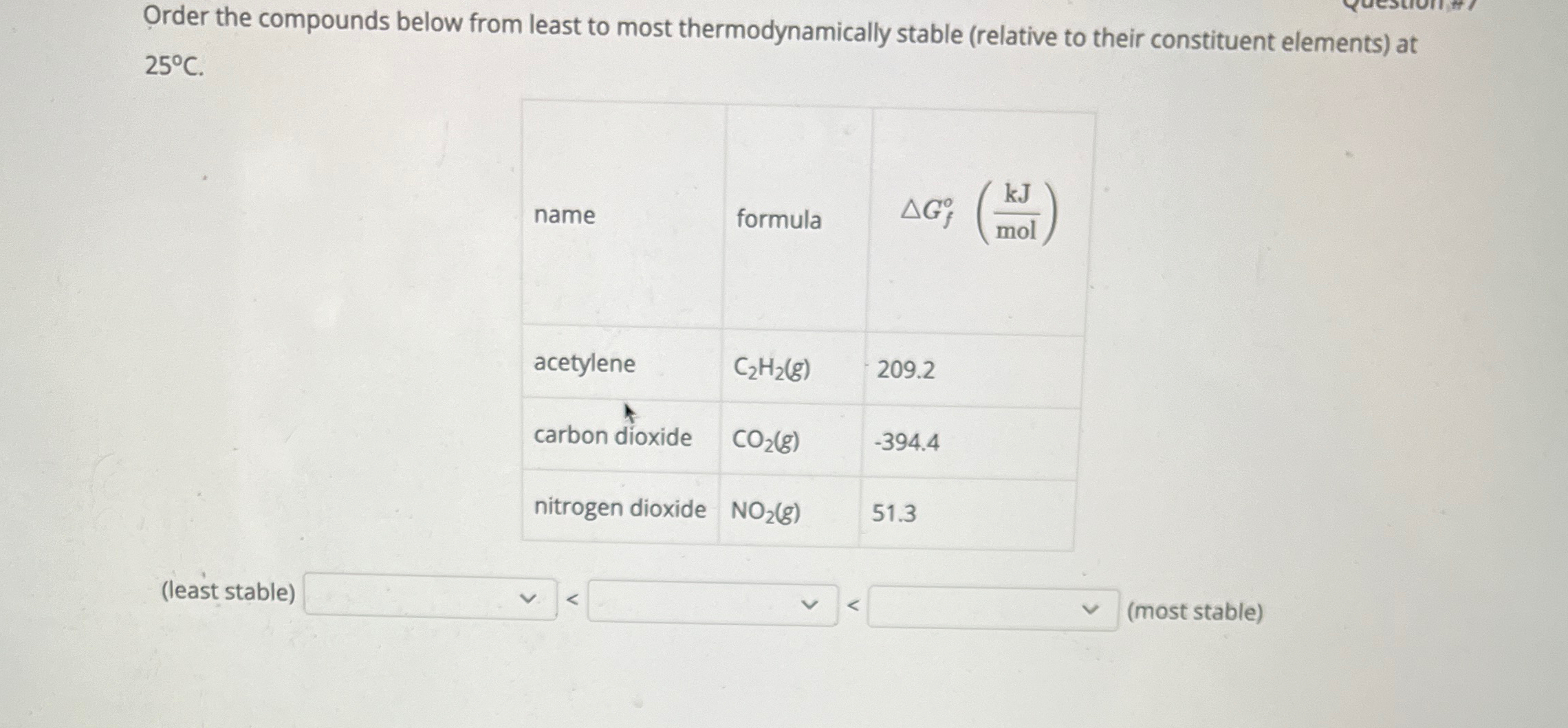 Solved Order the compounds below from least to most | Chegg.com