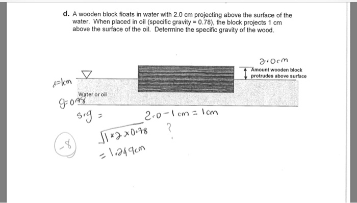 Solved d. A wooden block floats in water with 2.0 cm | Chegg.com