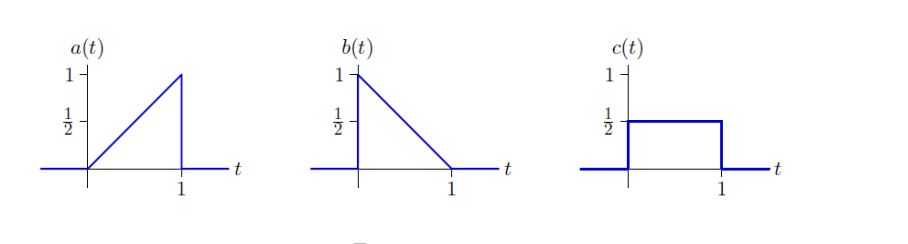 Solved Consider the convolution of two of the following | Chegg.com