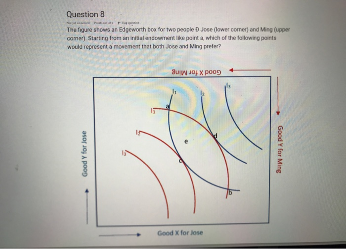 Solved Question 8 The figure shows an Edgeworth box for two | Chegg.com