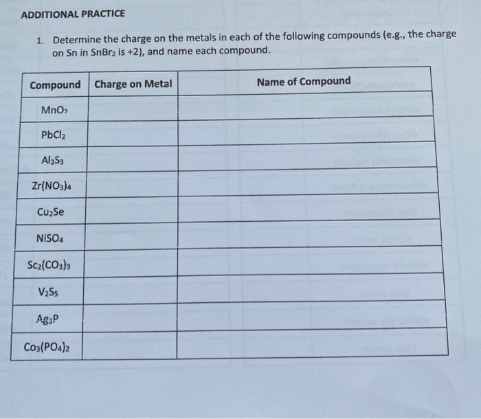 Solved ADDITIONAL PRACTICE 1. Determine the charge on the | Chegg.com