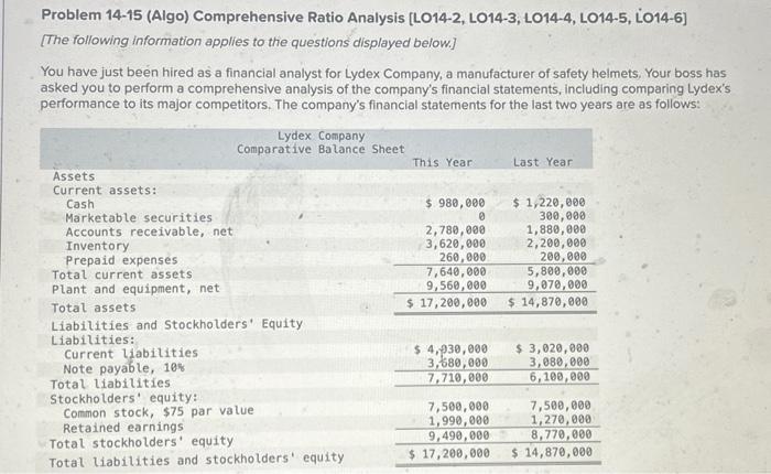 Solved Problem 14-15 (Algo) Comprehensive Ratio Analysis | Chegg.com