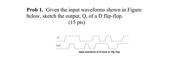 Solved Prob 1. Given the input waveforms shown in Figure | Chegg.com