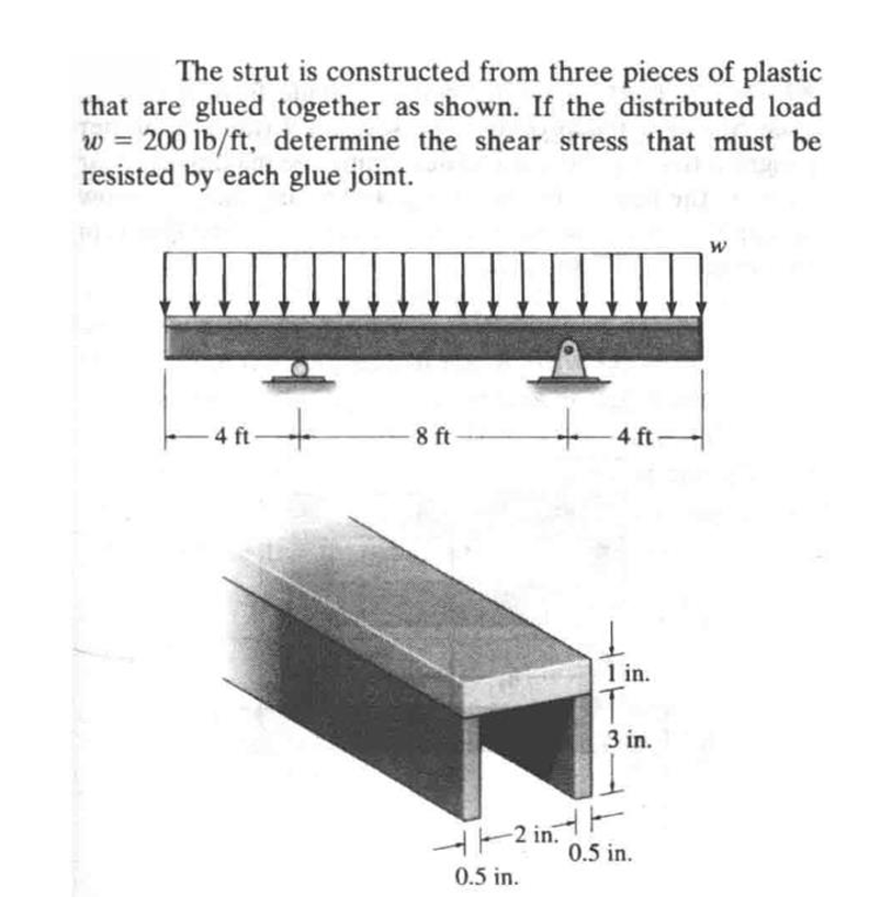 Solved The strut is constructed from three pieces of | Chegg.com