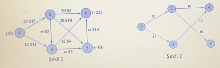 Solve the minimum cost capacity flow problem using | Chegg.com