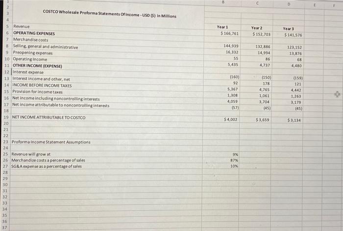 Solved B с D E F 1 2 3 COSTCO Wholesale Proforma Statements | Chegg.com