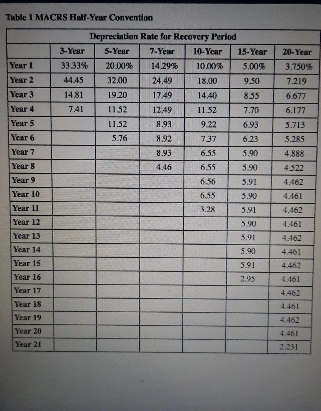 Solved Table 1 MACRS Half-Year Convention 20-Year Year 1 | Chegg.com