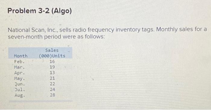 Solved Problem 3-2 (Algo) National Scan, Inc., sells radio | Chegg.com