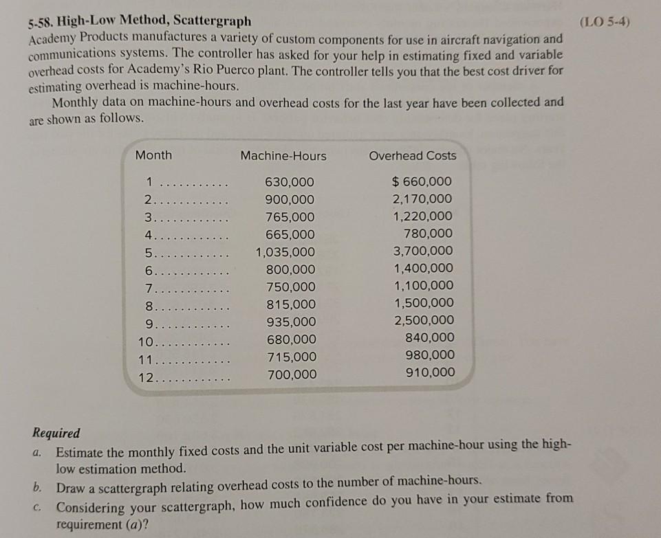 Solved (LO 5-4) 5.58. High-Low Method, Scattergraph Academy | Chegg.com