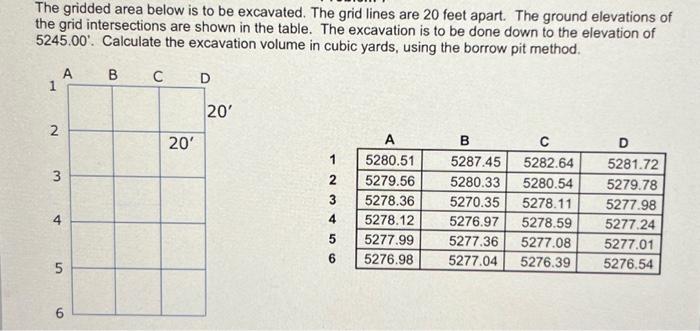 Solved The gridded area below is to be excavated. The grid | Chegg.com