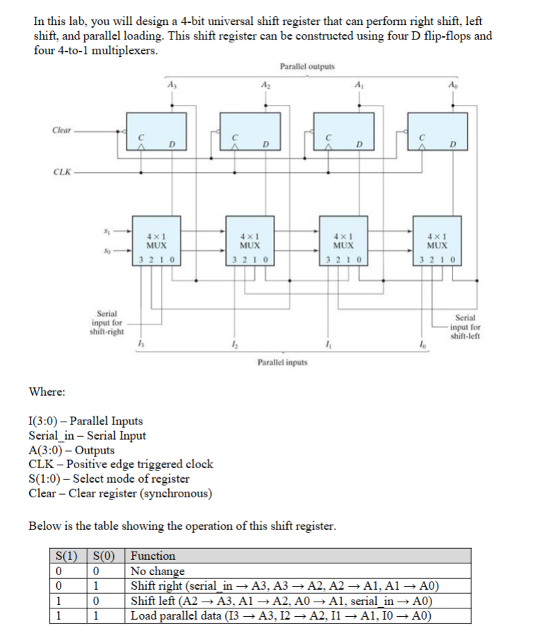 In this lab, you will design a 4-bit universal shift | Chegg.com