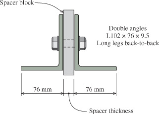Solved Two L102 × 76 × 9.5 structural steel angles (see | Chegg.com