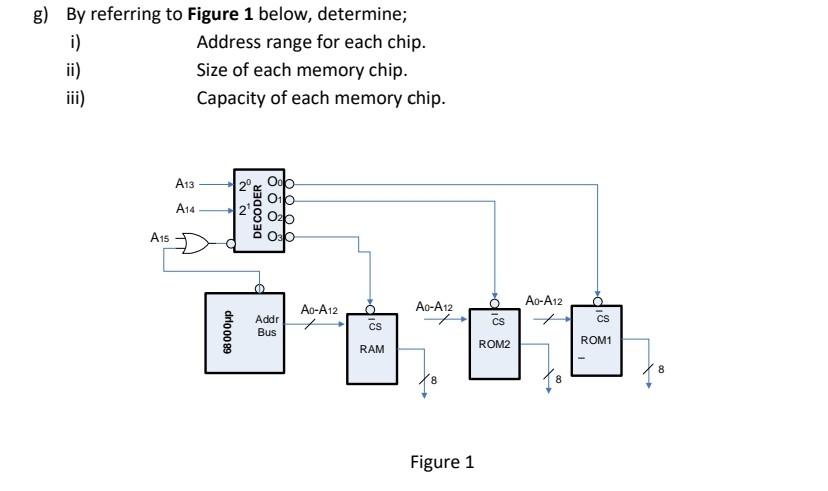 Solved g) By referring to Figure 1 below, determine; i) | Chegg.com