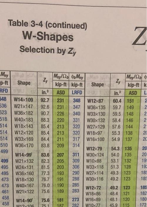 Solved If you have a 20 long W14x99 placed under Biaxial | Chegg.com