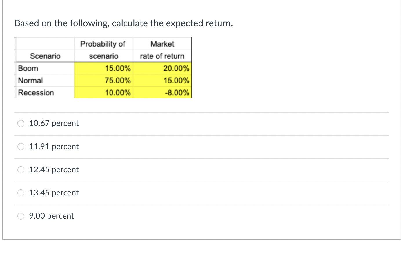 Solved Based on the following, calculate the expected | Chegg.com