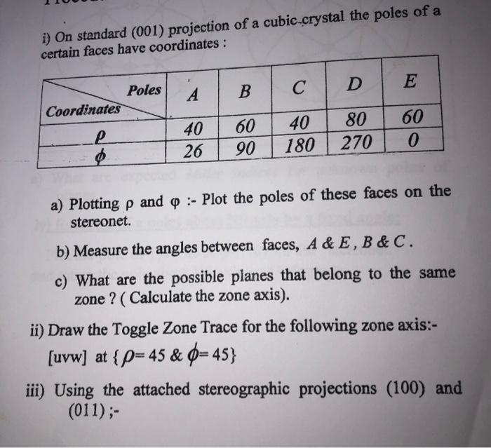 Solved i ) On standard ( 001 ) projection of a cubic - | Chegg.com