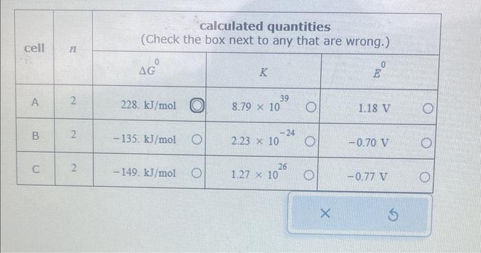 Solved A student miade measurements or some electrochemical | Chegg.com