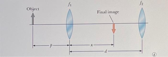 Solved Two Converging Lenses Having Focal Lengths Of F 1