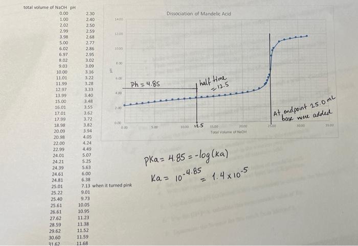 Solved Using Figure 1 (page 3 in this lab), determine the | Chegg.com
