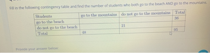 Solved Fill in the following contingency table and find the | Chegg.com