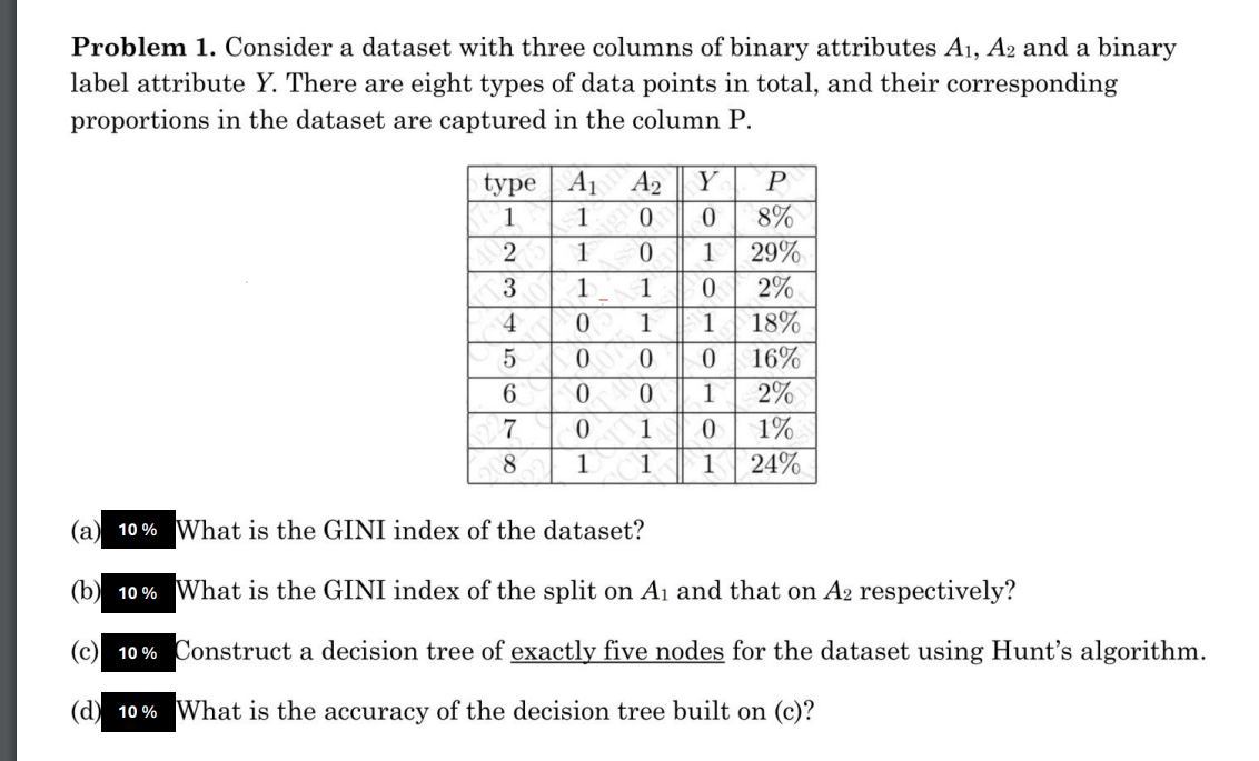 Solved Problem 1. ﻿Consider a dataset with three columns of | Chegg.com