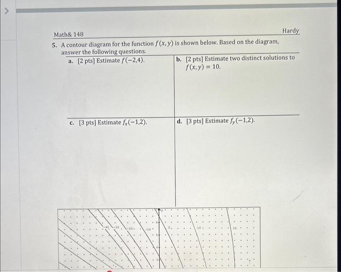 Math\& 148 Hardy 5. A contour diagram for the | Chegg.com
