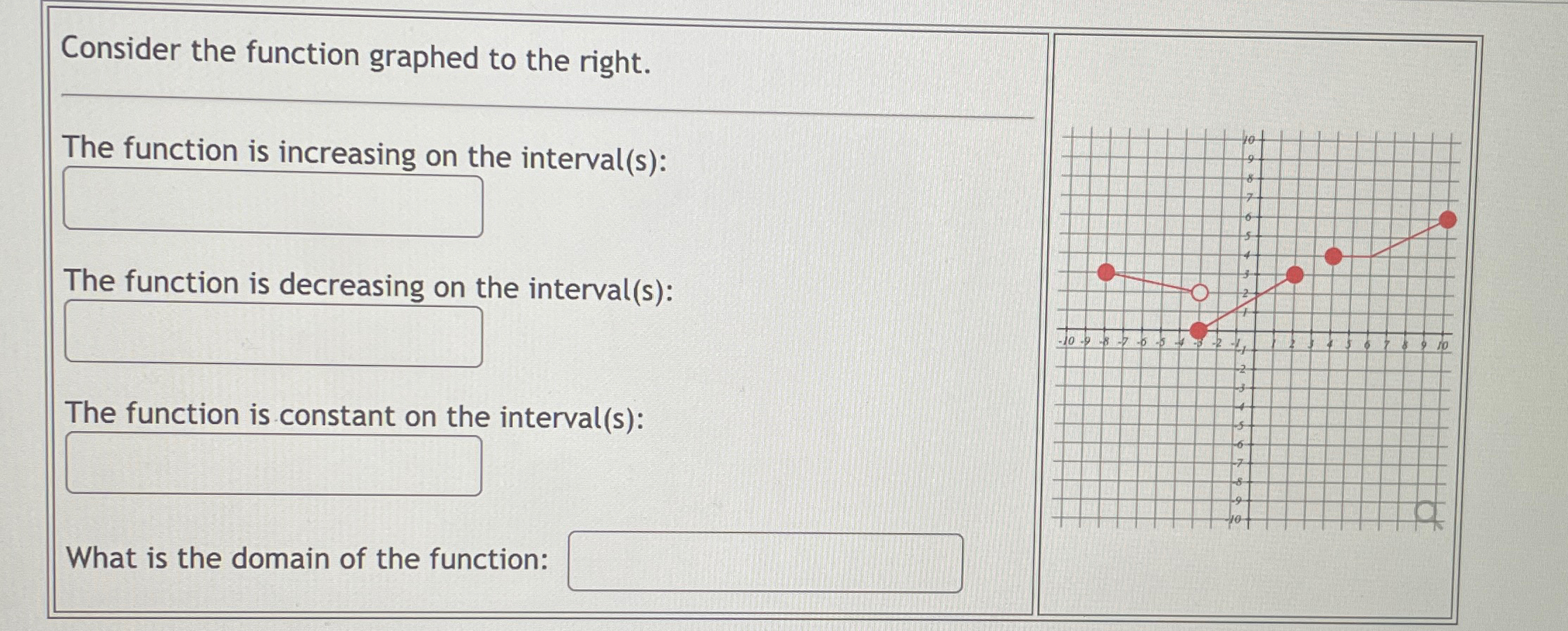 Solved Consider the function graphed to the right.The | Chegg.com