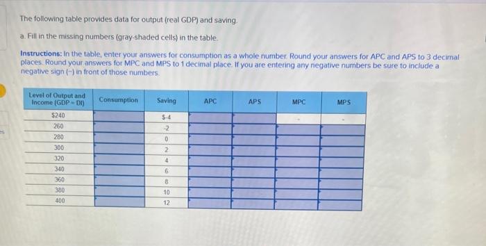 Solved The following table provides data for output (real | Chegg.com